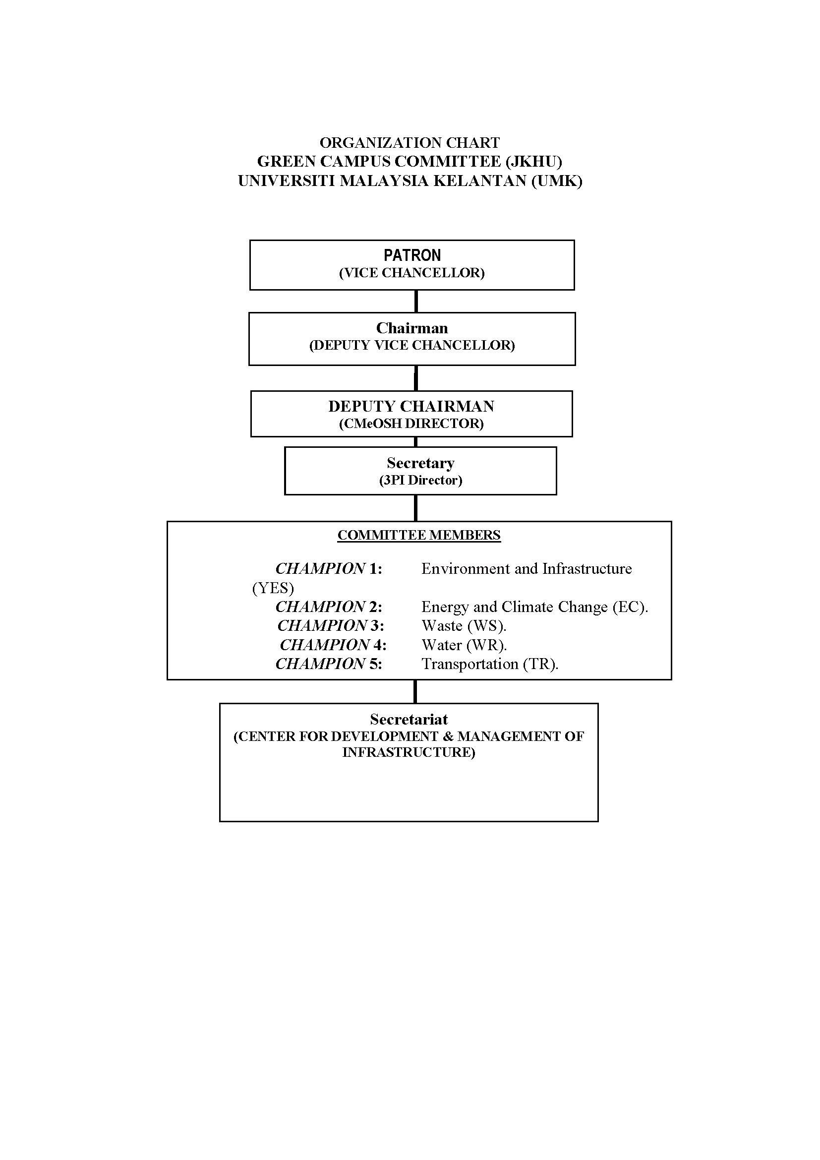 GOAL 7: Affordable and Clean Energy - Sustainable Universiti Malaysia ...