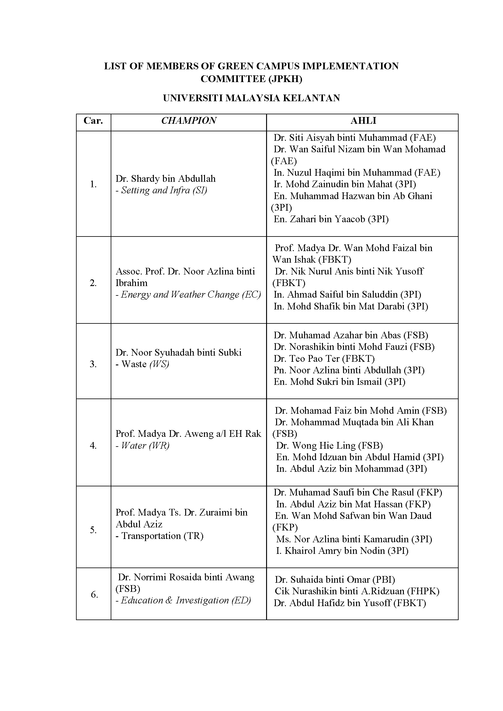 GOAL 7: Affordable and Clean Energy - Sustainable Universiti Malaysia ...