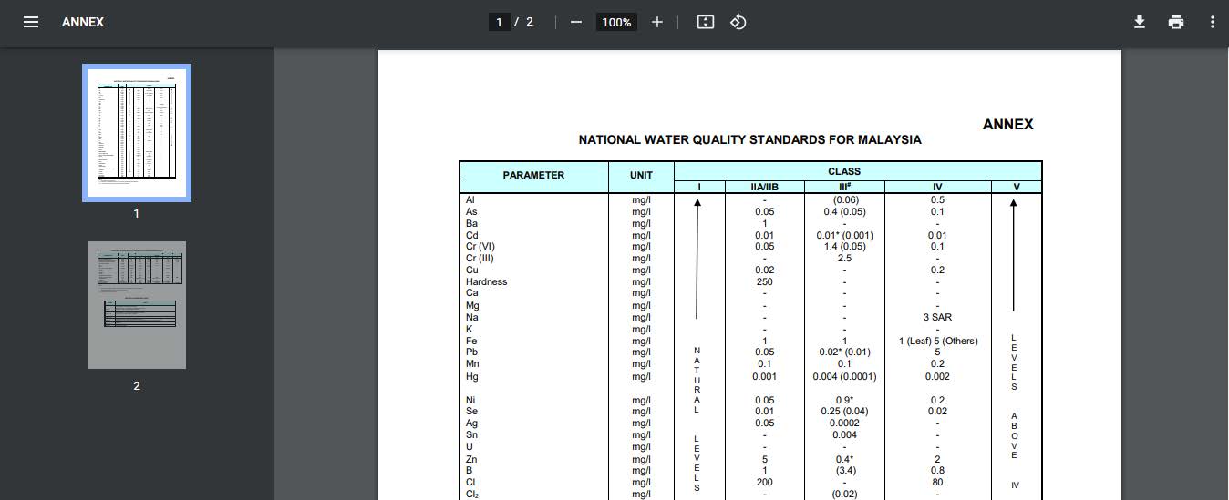 GOAL 15: Life on Land - Sustainable Universiti Malaysia Kelantan